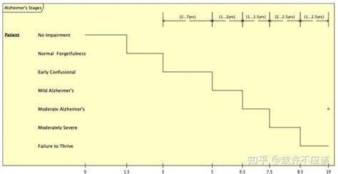Uml科普文，一篇文章掌握14种uml图 知乎