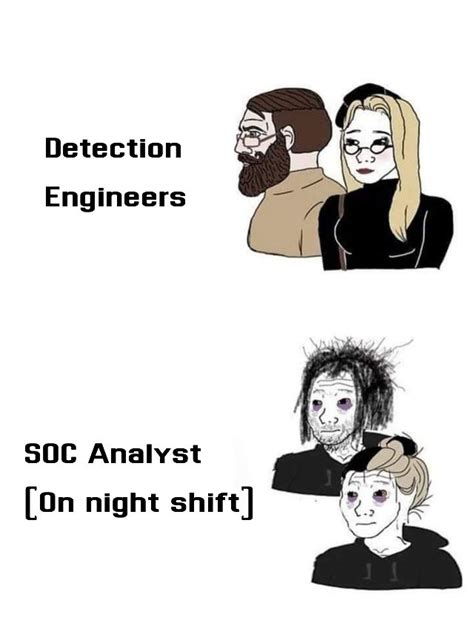 Letsdefend On Linkedin Soc Analyst Vs Others
