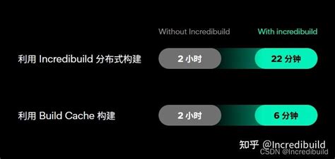 Life Beyond 工作室 X Incredibuild 知乎