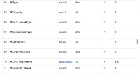 Attributes Missing From Simulated Tests · Issue 17161 · Project Chip