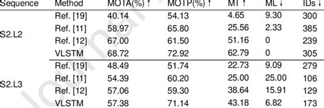 tracking performance comparison with existing tracking methods