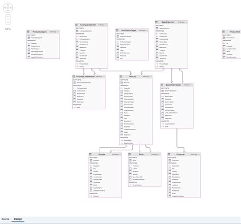 How To Visualize The Odata Model Sap Community
