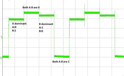 Steady State Characteristics Download Scientific Diagram