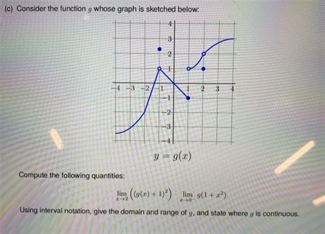 Solved C Consider The Function G Whose Graph Is Sketched