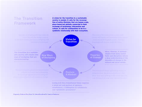 Poznámky K Transition Designu — Jan Valtr