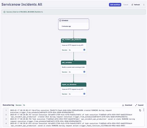 Unifying Observability With Dynatrace Workflows And Servicenow