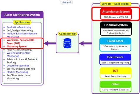 Github Rinovjasset Monitoring System