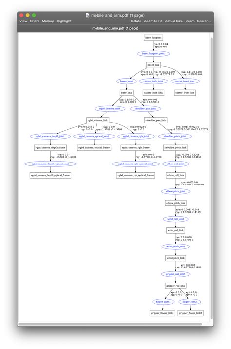 Github Fedehubrobotmodelling Package Compatible With Ros1 Used