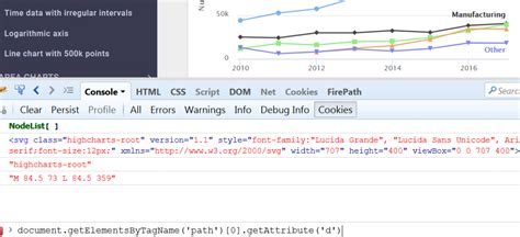 Automating Svg And Interactive Charts In Selenium Javascriptexecutor Total Qa