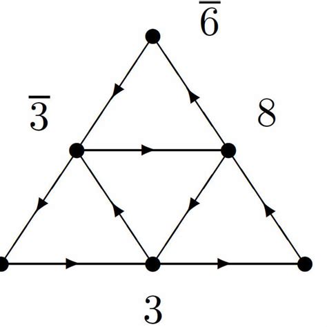 Macadam Ellipses Plotted On The Cie 1931 Xy Chromaticity Diagram 16