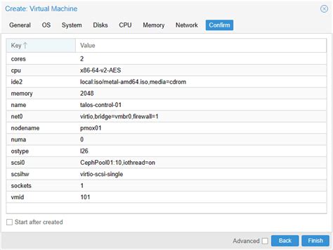 Proxmox Kubernetes Install With Talos Linux Virtualization Howto