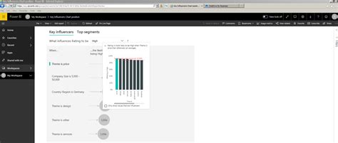 Key Influencers Chart Position Microsoft Fabric Community
