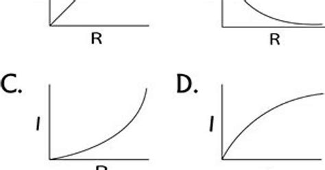 I Vs R Graph Album On Imgur