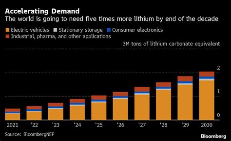 The Trouble With Lithium Miningcom The Trouble With Lithium Miningcom