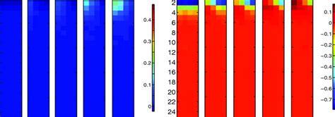 Log Of Ratio Of Ppm For Lsa Relative To Lsu Models For A Estimating Download Scientific