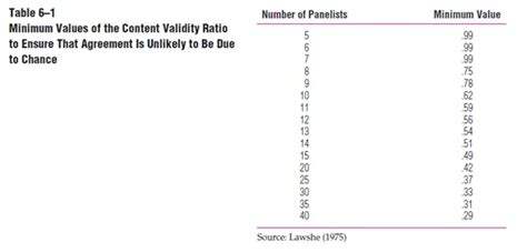 Pengertian Konsep Validitas Dan Jenis Pengujian Validitas