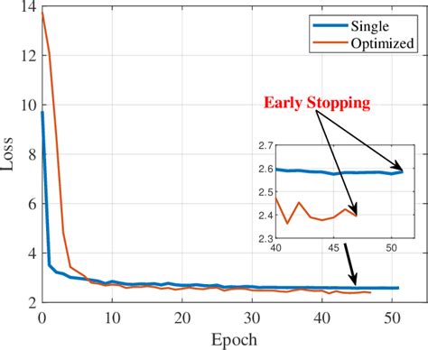 Stealthy Physical Masked Face Recognition Attack Via Adversarial Style