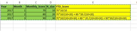 Sql Server Calculated Weighted Average In Sql Stack Overflow