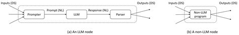 논문 리뷰 On The Design And Analysis Of Llm Based Algorithms 논문 리뷰 On The Design And Analysis Of Llm Based Algorithms
