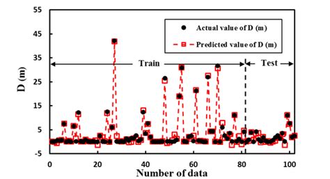 Position Of The Particles At Different Iterations Download Scientific Diagram