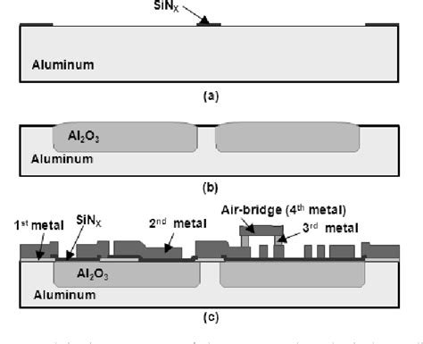 Integrated Passive Devices Semantic Scholar