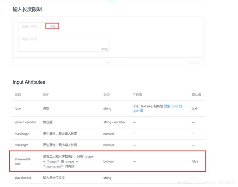 显示限制输入框的字数showwordlimit Csdn博客