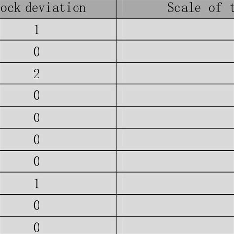 Statistical Table Of Experimental Results Download Scientific Diagram