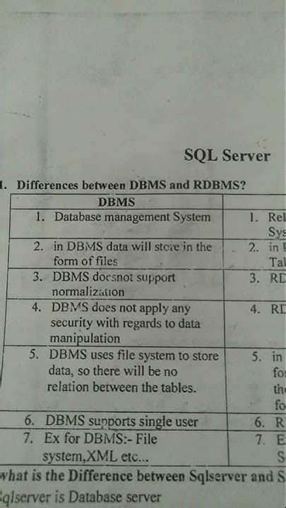 difference between dbms and rdbms in shorts youtube