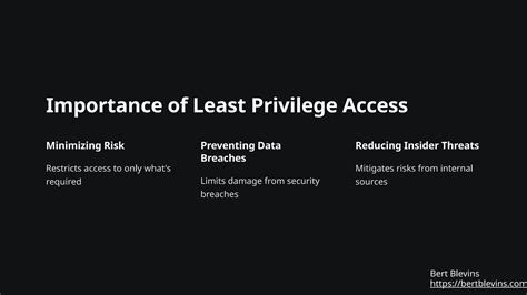a cornerstone of cybersecurity understanding least privilege access