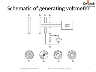 Dc Voltage PPTX Physics Science
