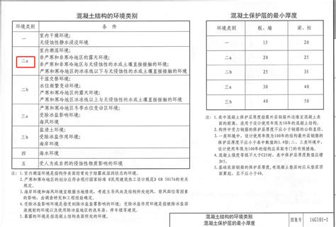 请问这个环境类别在哪看 服务新干线答疑解惑