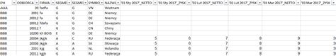 Oracle Change Order In Pivot Table Database Administrators Stack Exchange