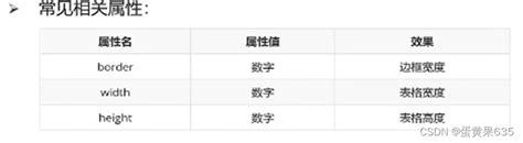 html表格表单 csdn博客