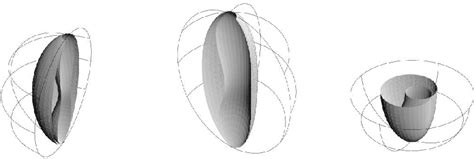 Figure 1 From Mean Curvature 1 Surfaces In Hyperbolic 3 Space With Low Total Curvature I