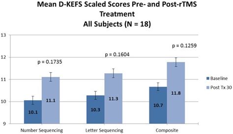 D Kefs Results All Participants Download Scientific Diagram