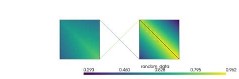 getting started — sigmaepsilon mesh v2 3 2 documentation