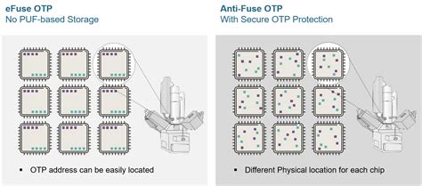 Anti Fuse Otp Technology Pufseucurity