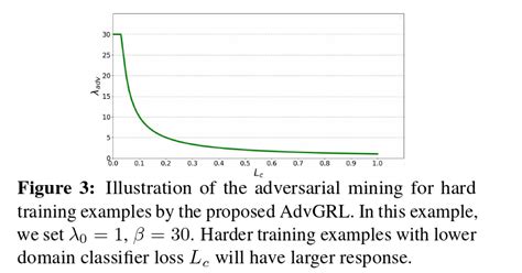 domain adaptive object detection for autonomous driving under