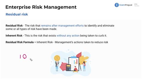Residual Risk Video Examprep Ai Cpa Review