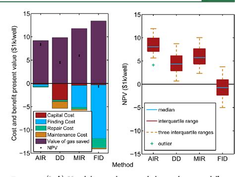 Figure 4 From Comparing Natural Gas Leakage Detection Technologies