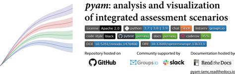 Pyam A Python Package For Scenario Analysis Validation And Data