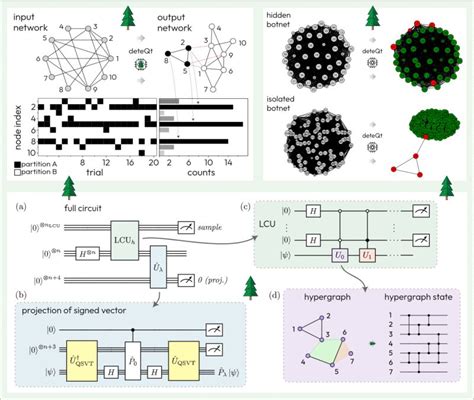 Stefano Scali On Linkedin Communitydetection Networks
