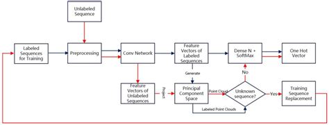A Deep Learning Method Of Human Identification From Radar Signal For