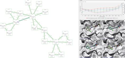Github Ohuelab Wang Fep Dataset Wang Et Al Jacs 2015 Fep Dataset