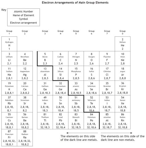 Sqa National 5 Chemistry Data Booklet S3 Chemistry Consolidation