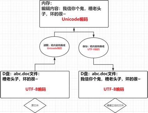 python基础数据类型补充以及编码的进阶 太白 金星 博客园