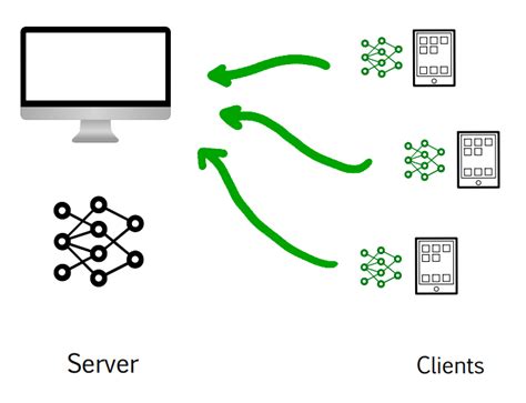 GitHub BaselOmari Federated Learning Simulator Simulating FedAvg And The Federated Learning