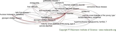Fructosuria Essential Disease Malacards Research Articles Drugs