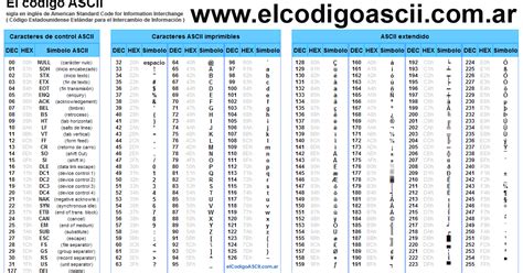 Todo Tecnologia Binario Octal Hexadecimal O Empaquetado Decimal BCD ASCII