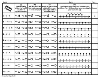 Adding Integers On Number Line Worksheet By Maya Khalil TPT